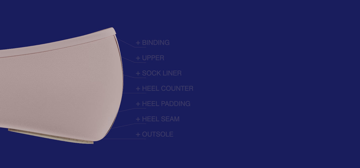 Technology – Orza Brand